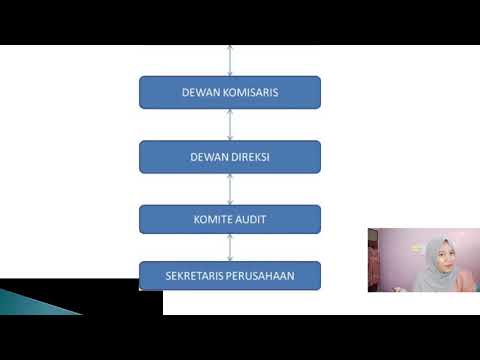 Corporate CSR_PT INDOFOOD_Kelompok 5 - YouTube