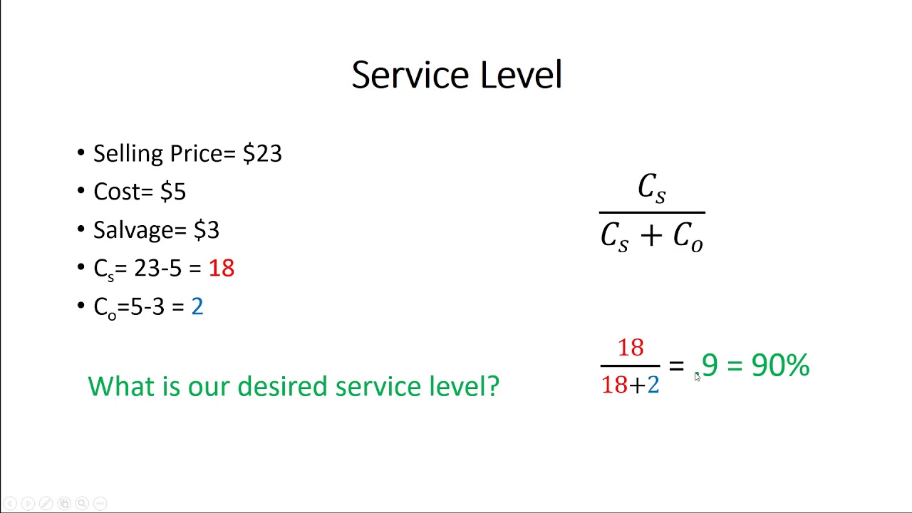 Single Order System YouTube single-order-system-youtube