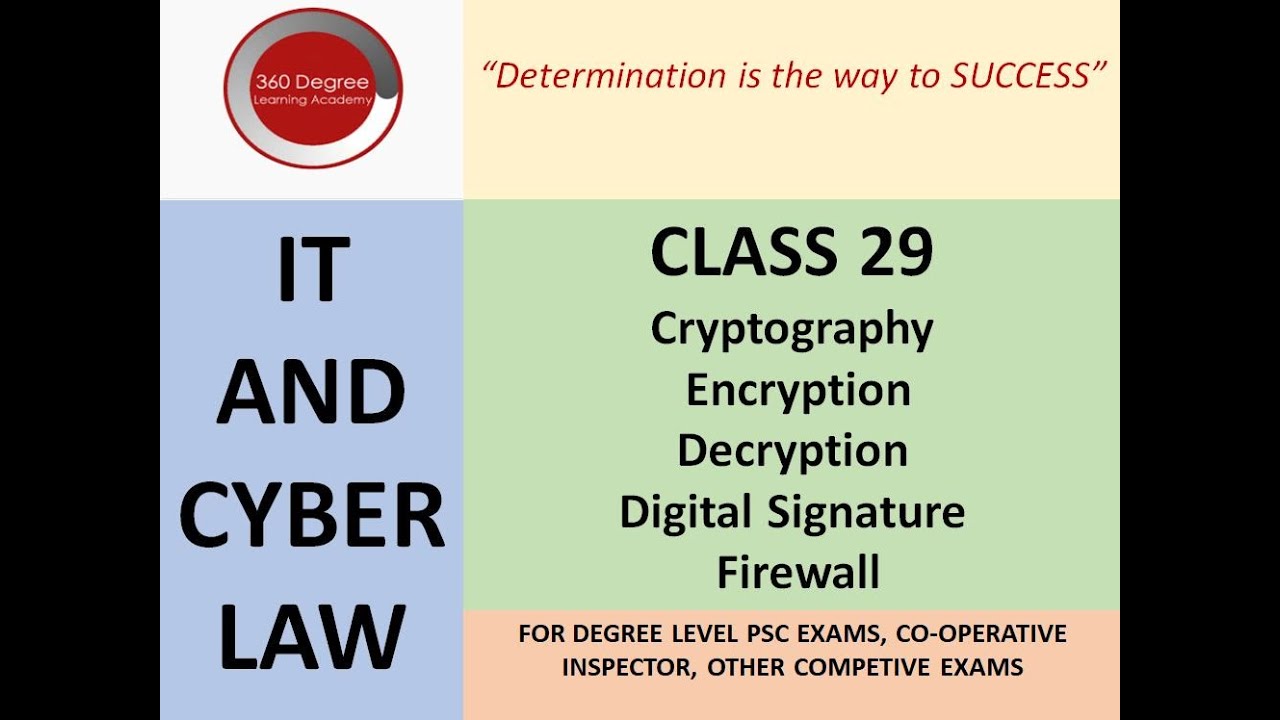 Cryptography, Encryption, Decryption, Digital Signature, Firewall - YouTube