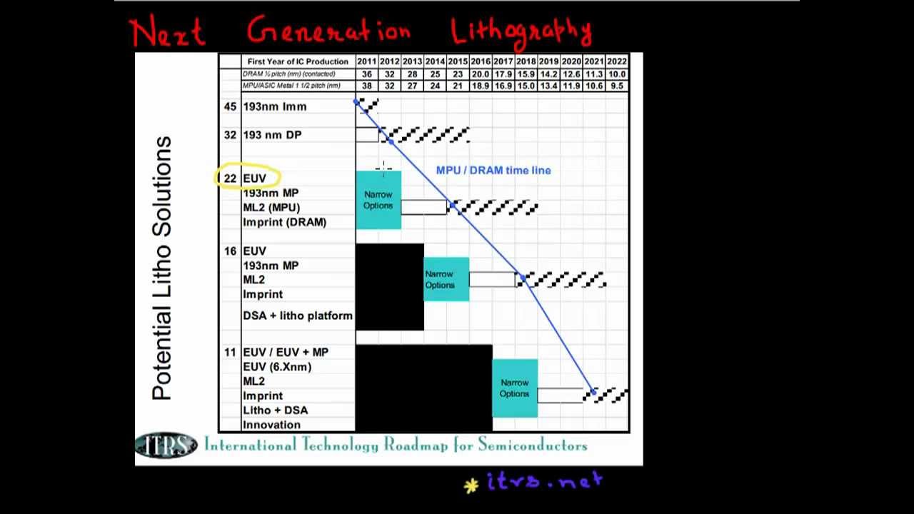 Next Generation Lithography : Nanoimprint - YouTube