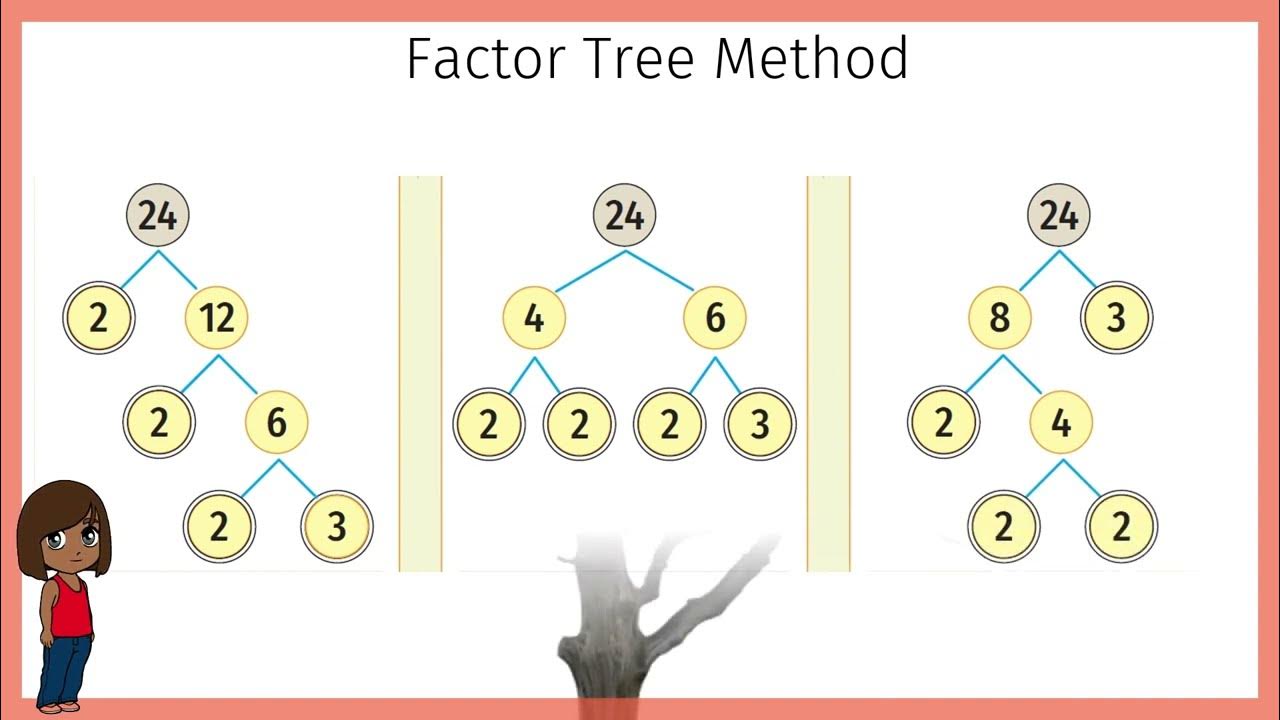 Prime Factorization by Factor Tree Method Grade 4 - YouTube