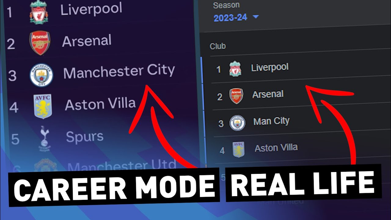 How to use real life tables in Career Mode - YouTube