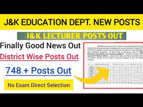 NEW LECTURER POSTS OUT 2024 NEW TEACHING @JOBS LATEST JOB ALEARTS - YouTube