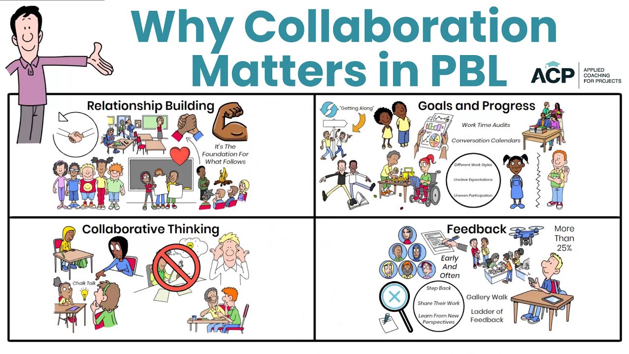 How to Teach Collaboration in Project Based Learning (PBL) - YouTube