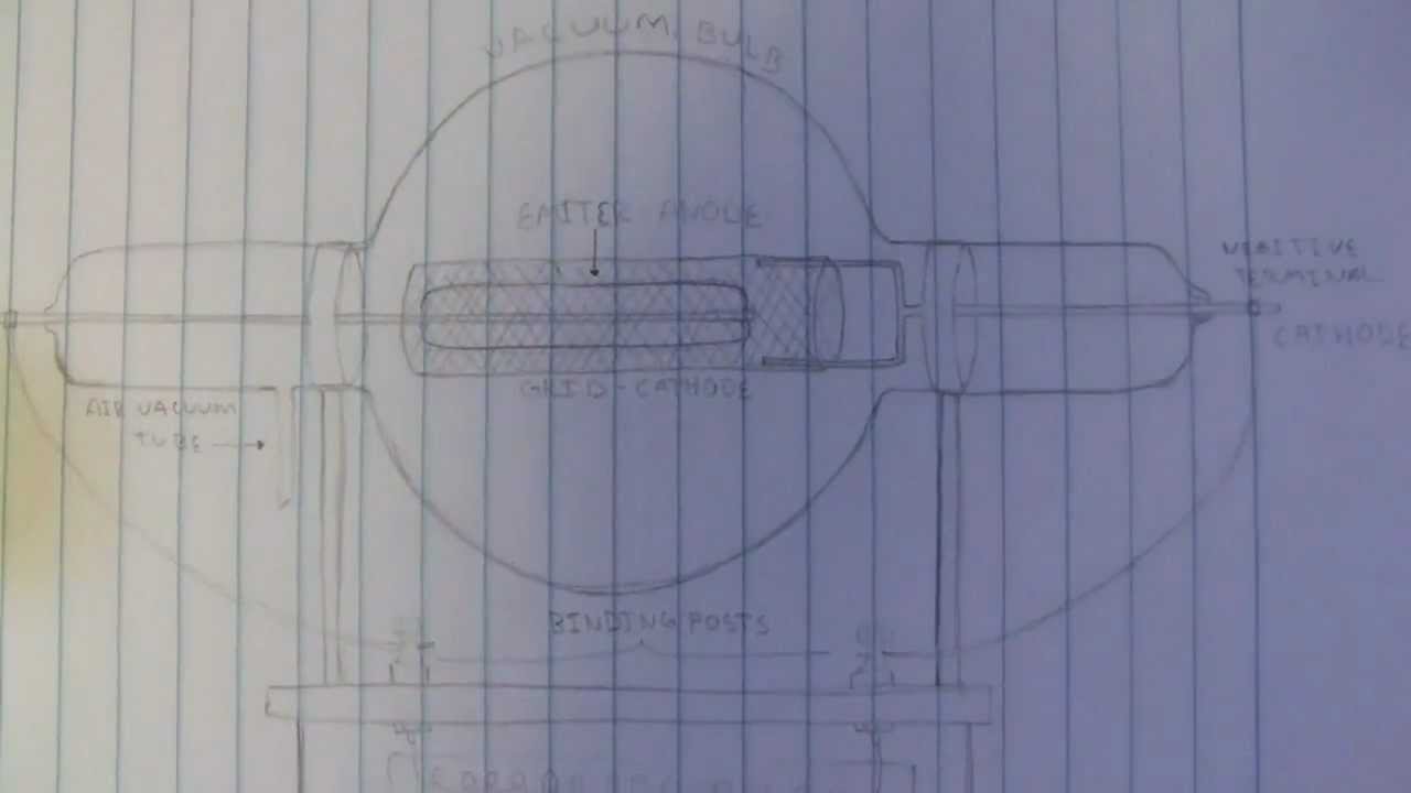 Farnsworth Fuser? Glowing Ball of Plasma? Reactor? - YouTube