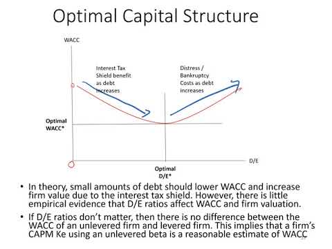 Finance Core Topic #7 Section #6 Optimal Capital Structure and WACC ...
