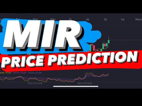 MIR TOKEN | MIRROR PROTOCOL | MIRROR PROTOCOL PRICE PREDICTION 2021 ...
