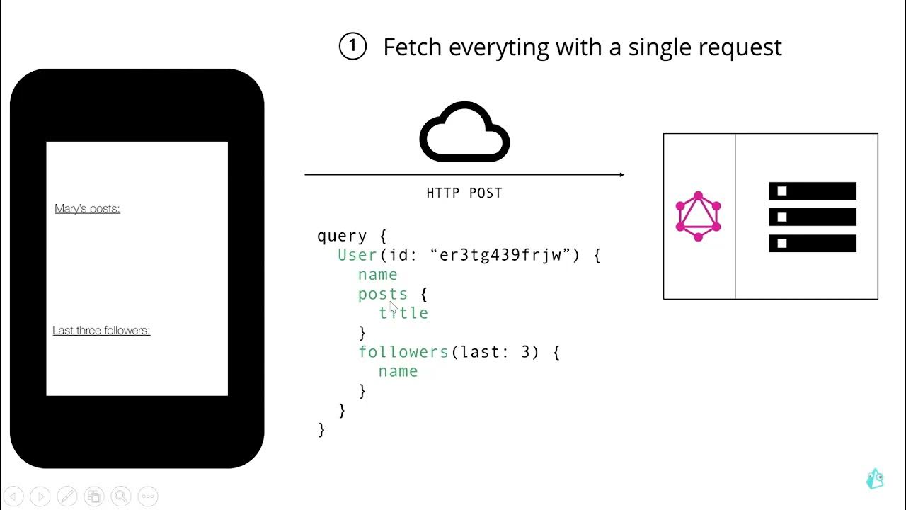 Introducción al API GraphQL versus API REST - YouTube