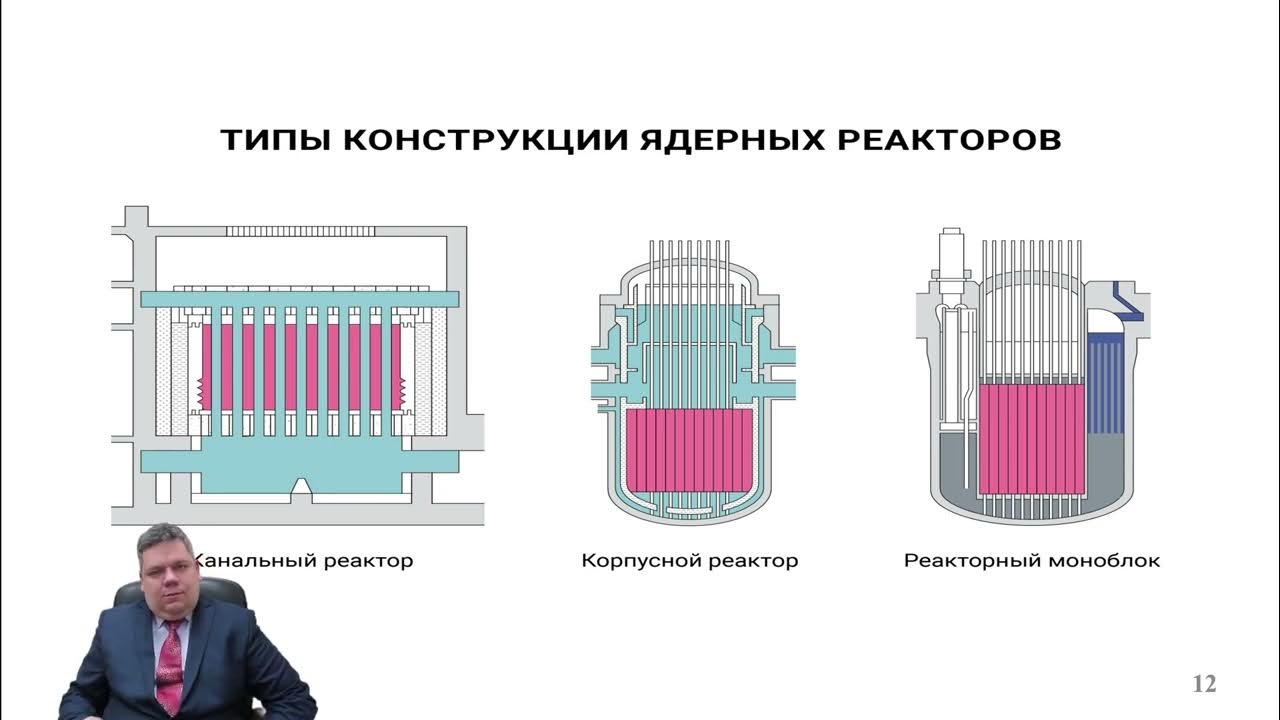 Просто о сложном или как работает атомная электростанция - YouTube