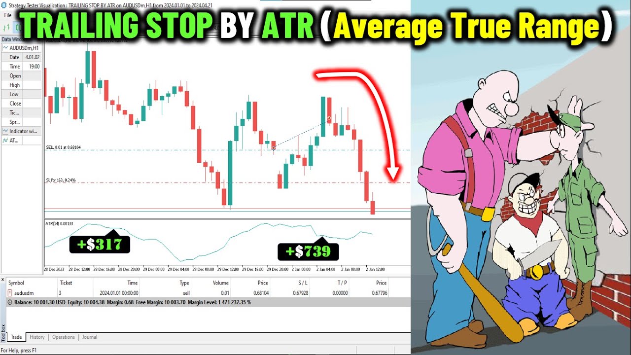 🤑maximize Forex Profits By Using This Trailing Stop By Atr Botea In Mql5 Part 517 Risk