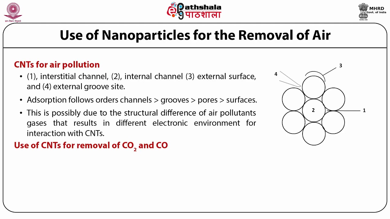 Applications Of Nanotechnology In Environment