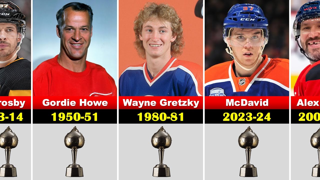 Every NHL MVP - Hart Trophy Winner (1924-2024) 🏆 - YouTube