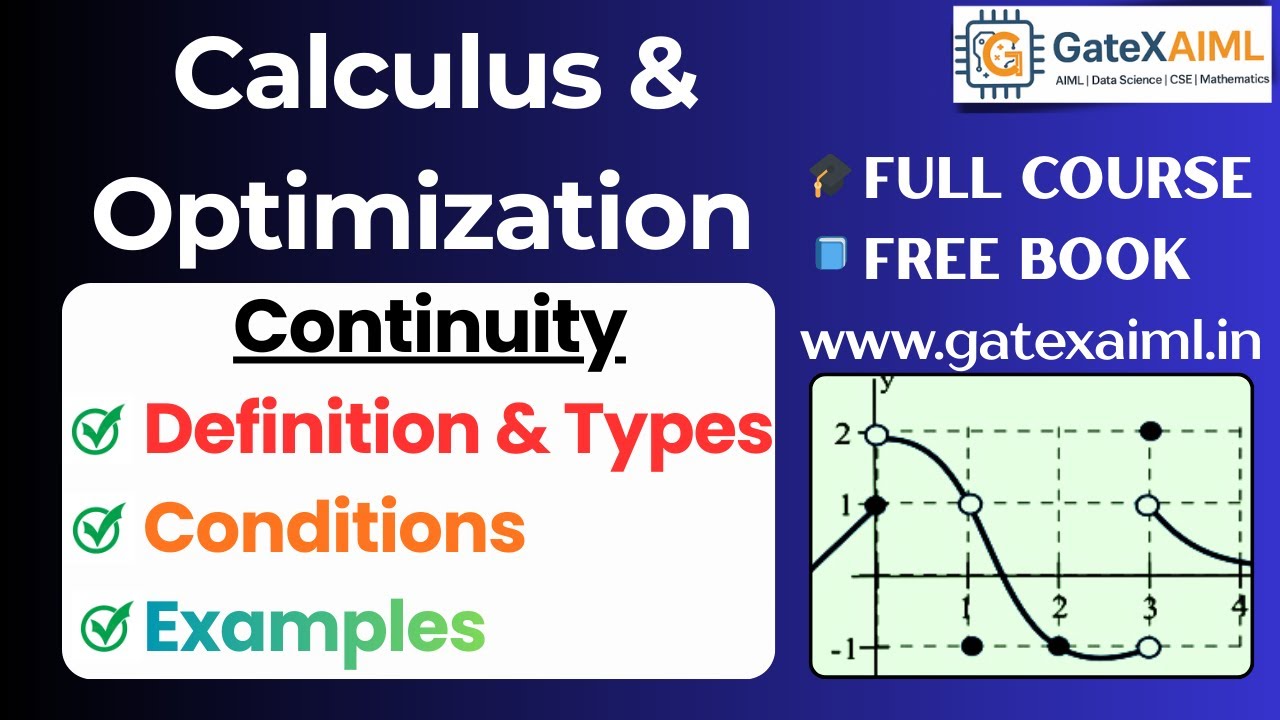 Continuity of Functions | Complete Basics Explained | Calculus & Opt ...