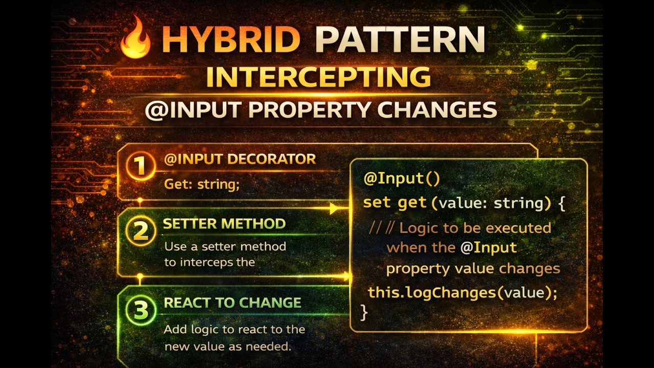 Hybrid Pattern Intercepting - YouTube