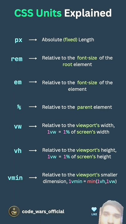 Css Units Coding Tutorial Code Css Html Frontend Webdesign Youtube