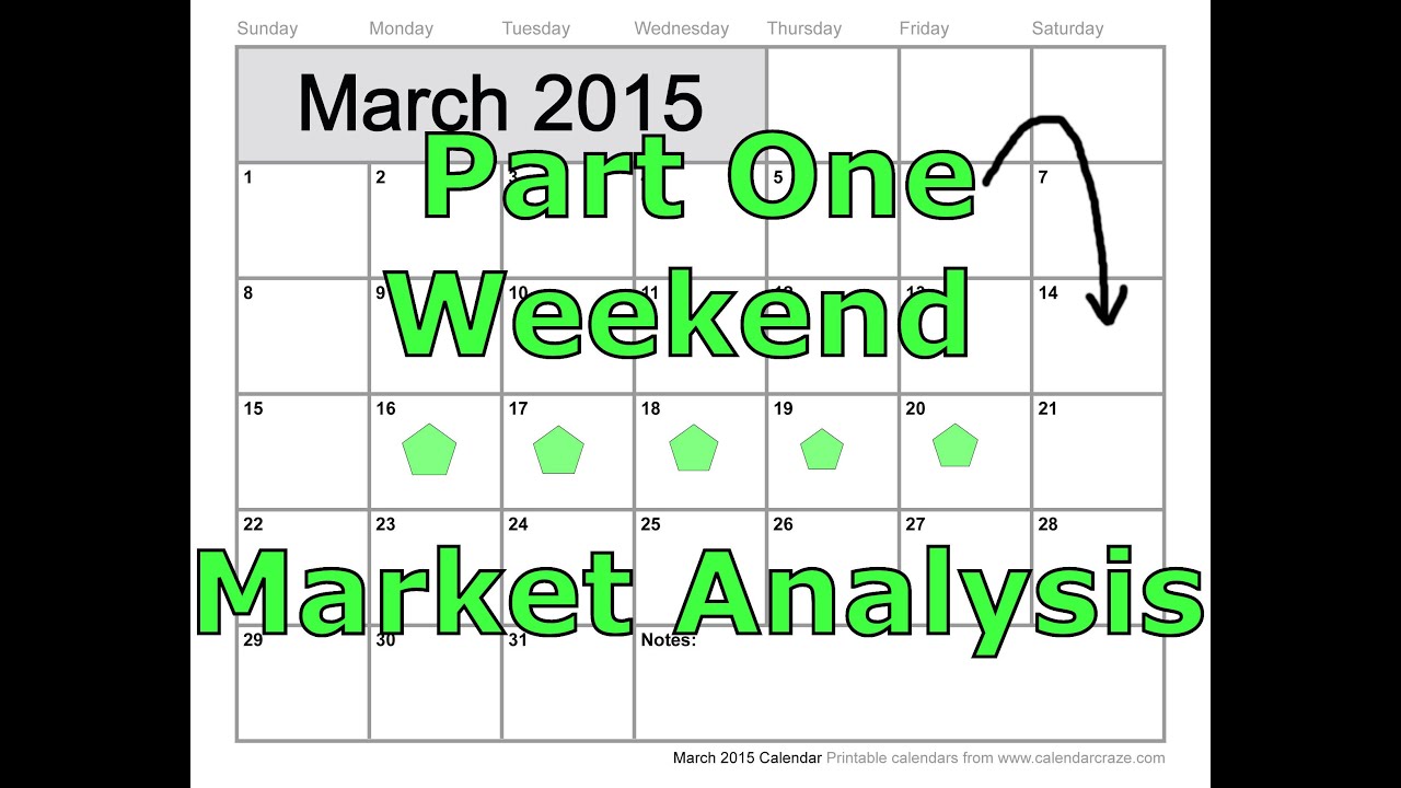 [ Part 1 of 2 ] Weekend Market Analysis 03/14/2015 - YouTube