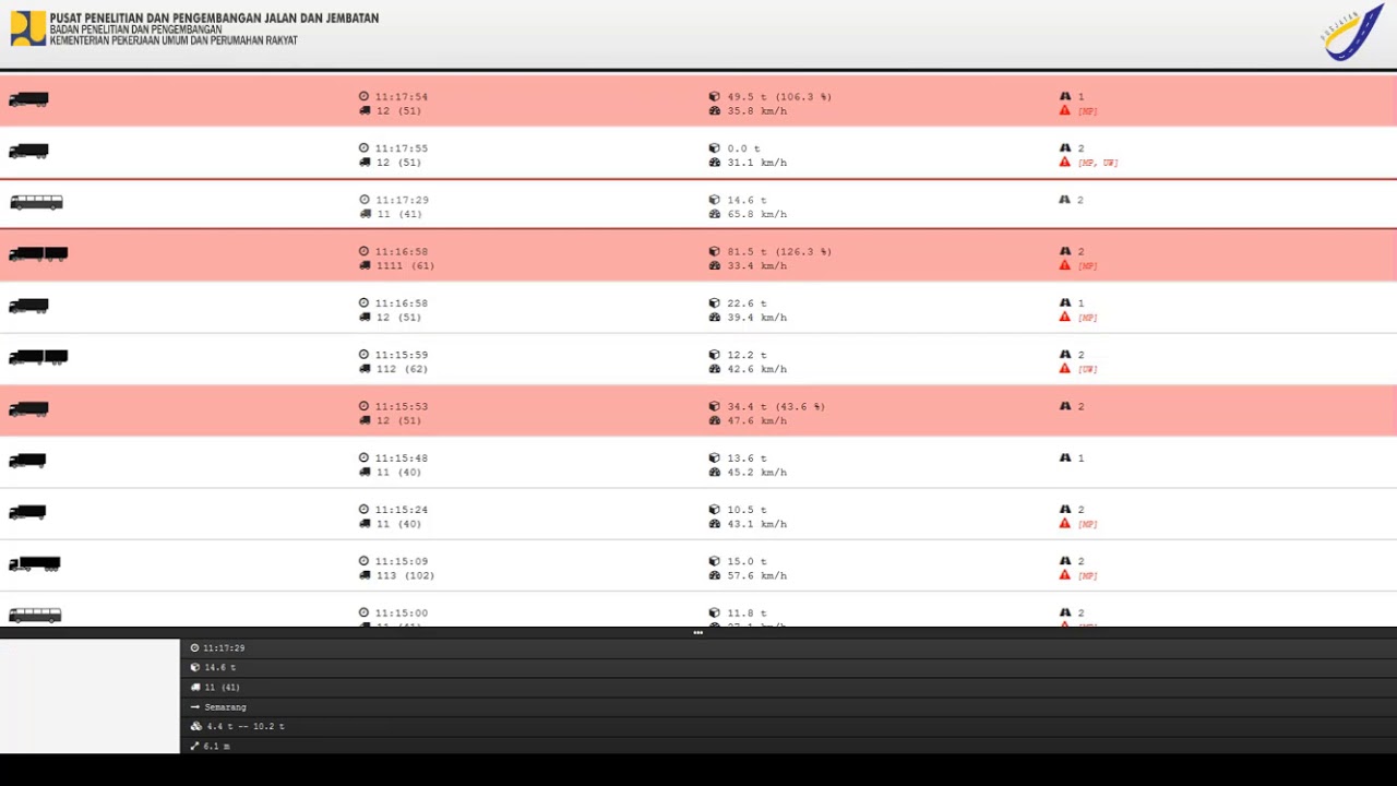 Preview Live Monitoring Teknologi WIM Bridge - YouTube