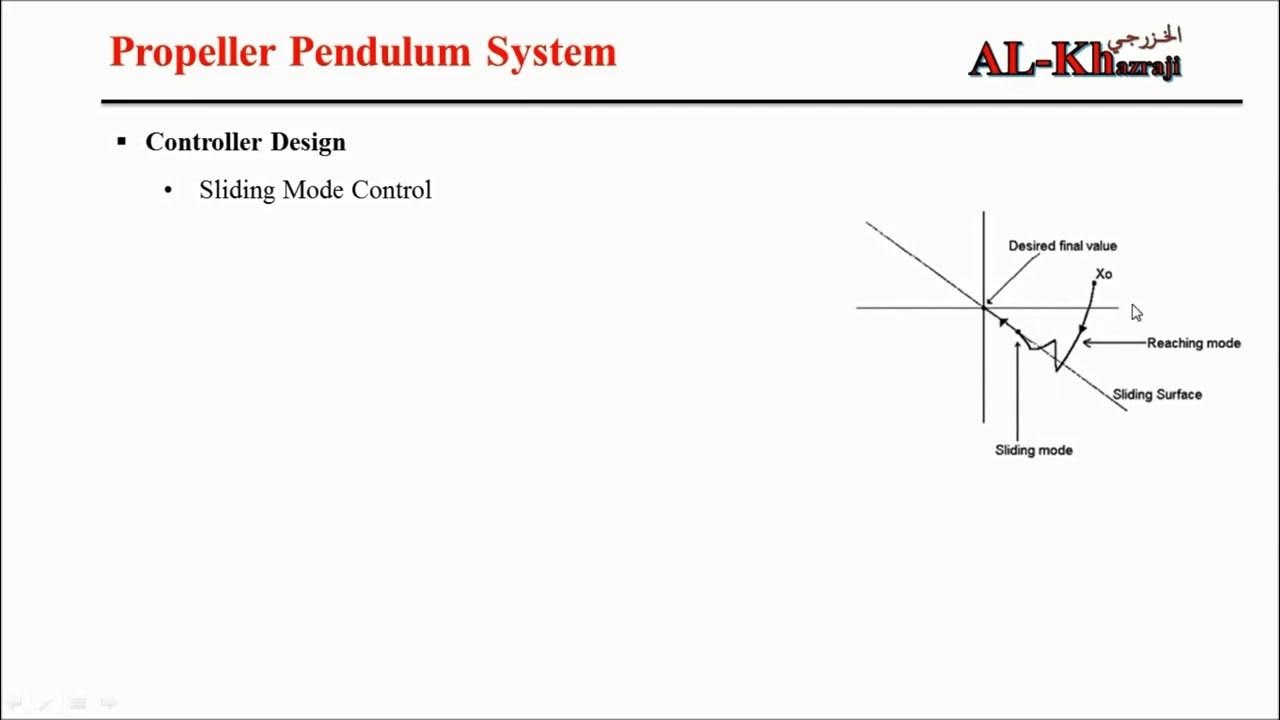 Modelling and Sliding Mode Control (SMC) Design for a Propeller ...
