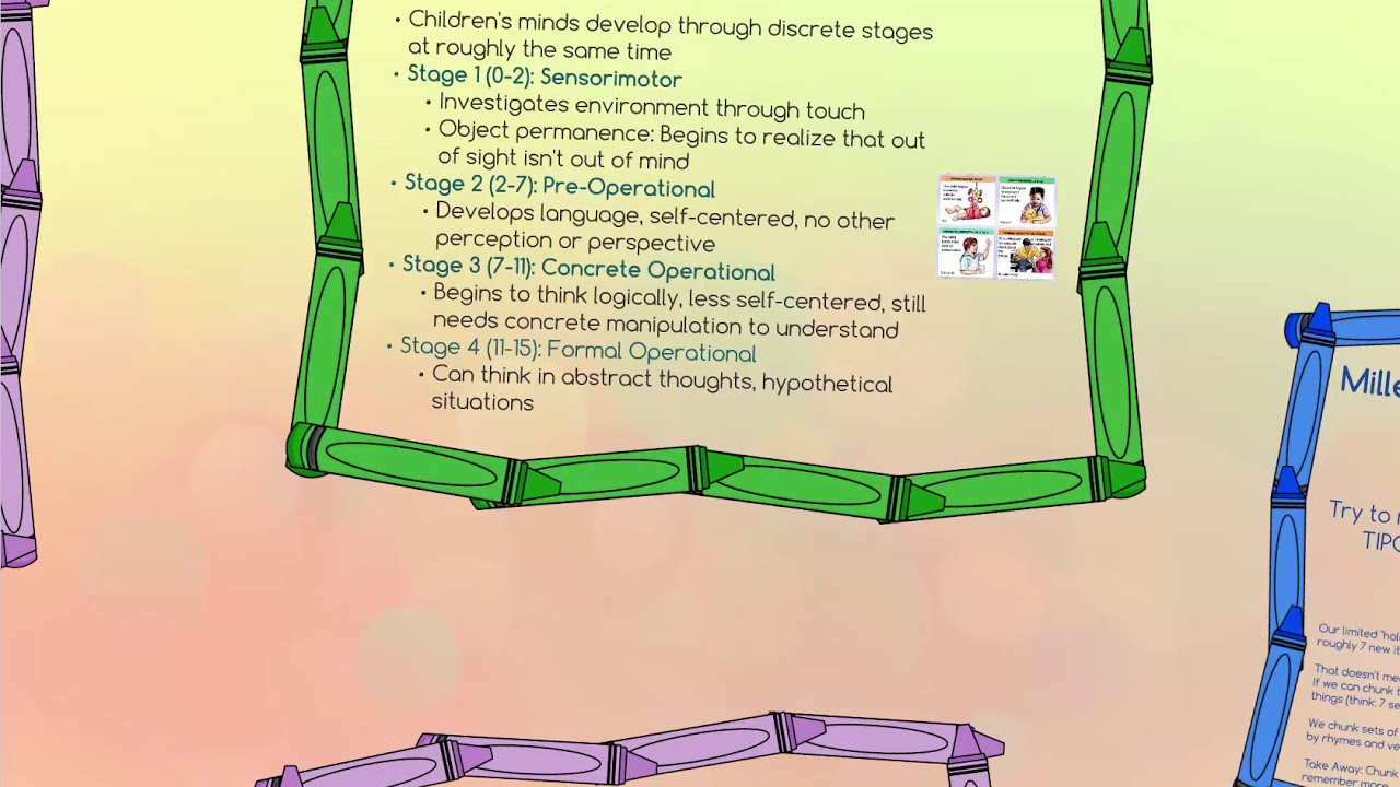 Understanding Educational Foundations & Theories - YouTube