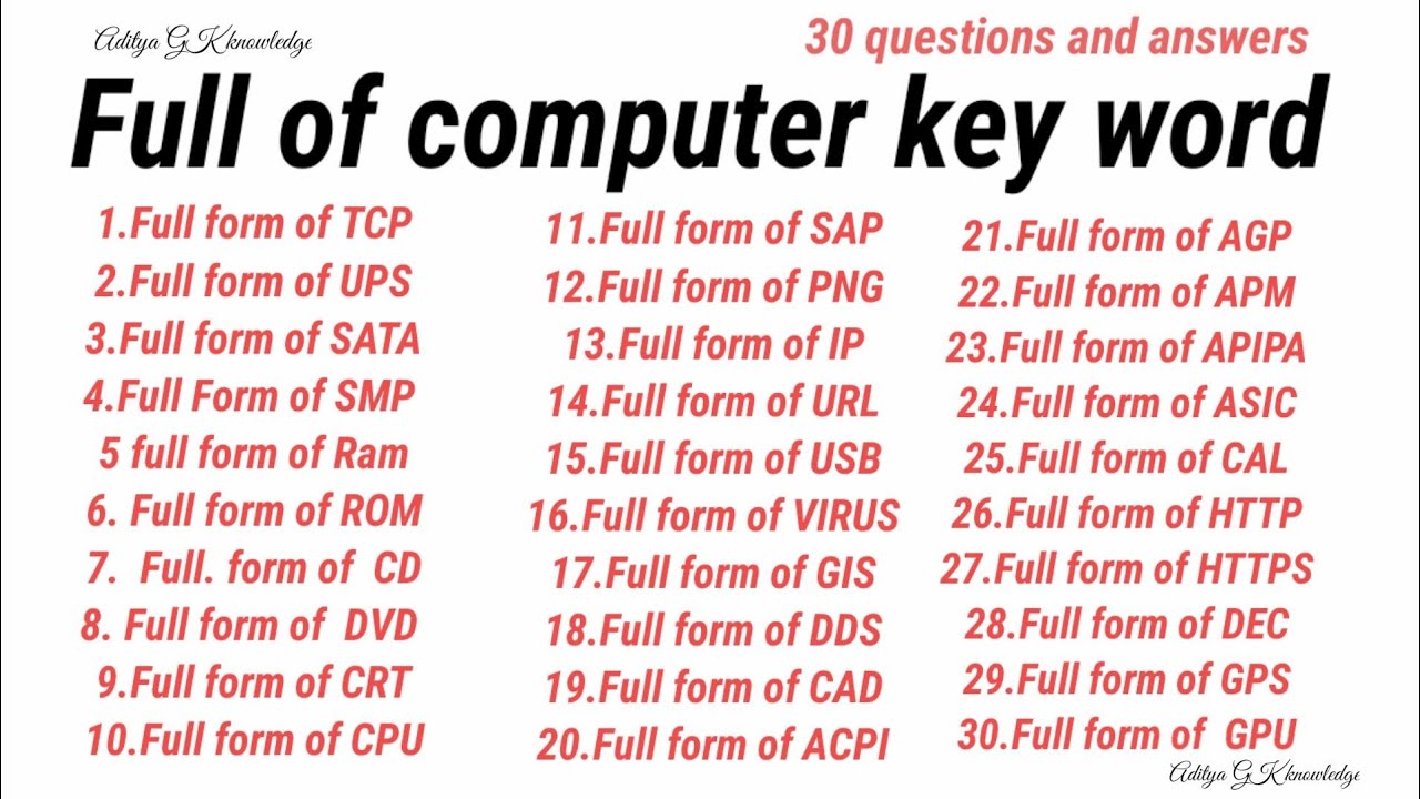 100 Most Commonly Used Computer Full Form, Computer Full, 49% OFF