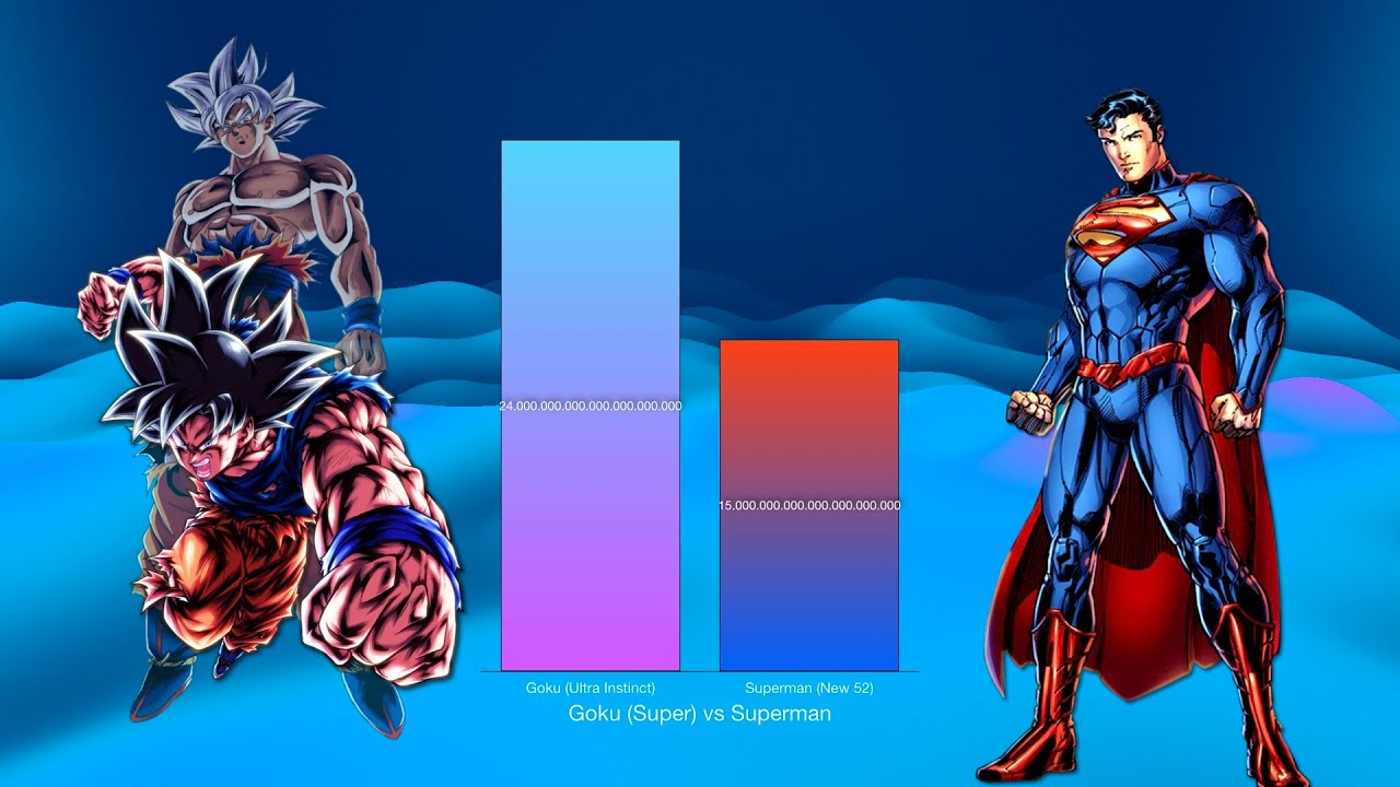 Goku vs Superman - Power Levels Comparison - YouTube