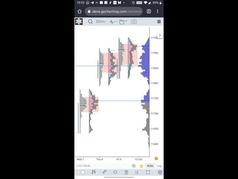 GoCharting on Mobile (Part 1 of 3) - YouTube