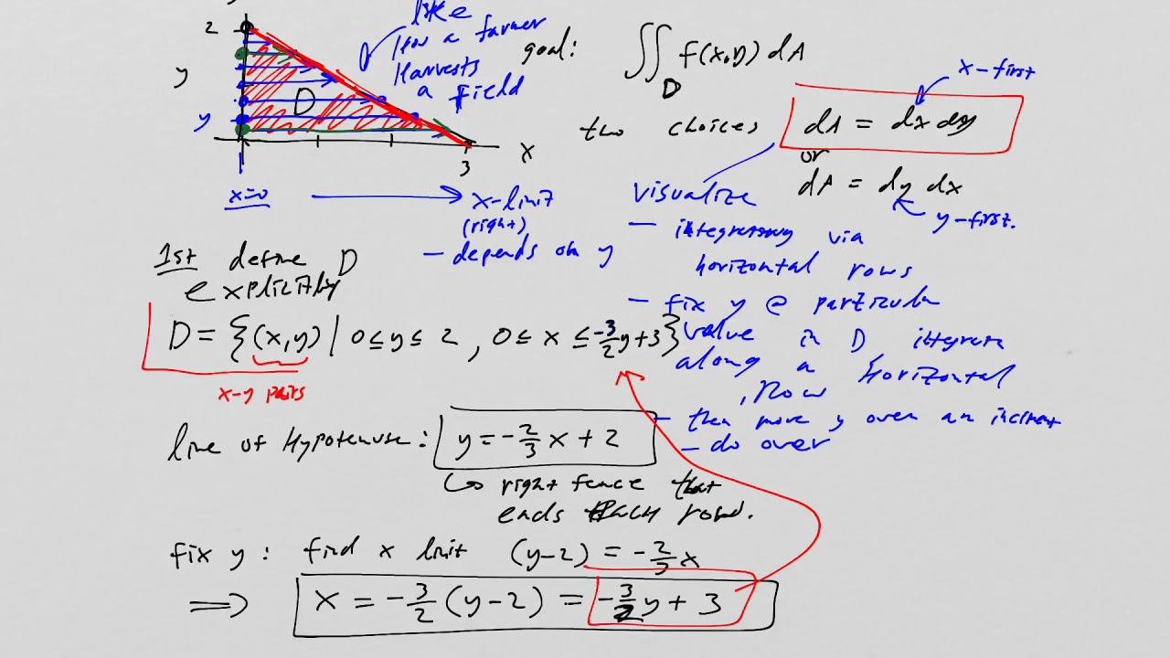 Simple example double integration problem on a non-rectangular domain ...