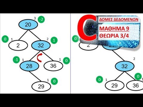 ΔΟΜΕΣ ΔΕΔΟΜΕΝΩΝ ΣΕ C - ΜΑΘΗΜΑ 9 - ΔΕΝΔΡΑ AVL - Θεωρία 3 από 4 ...