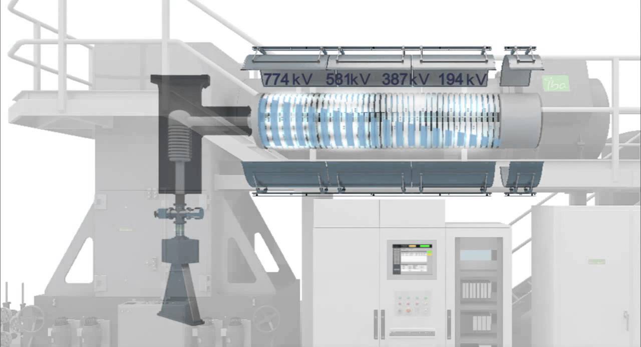 IBA Dynamitron Principles - YouTube