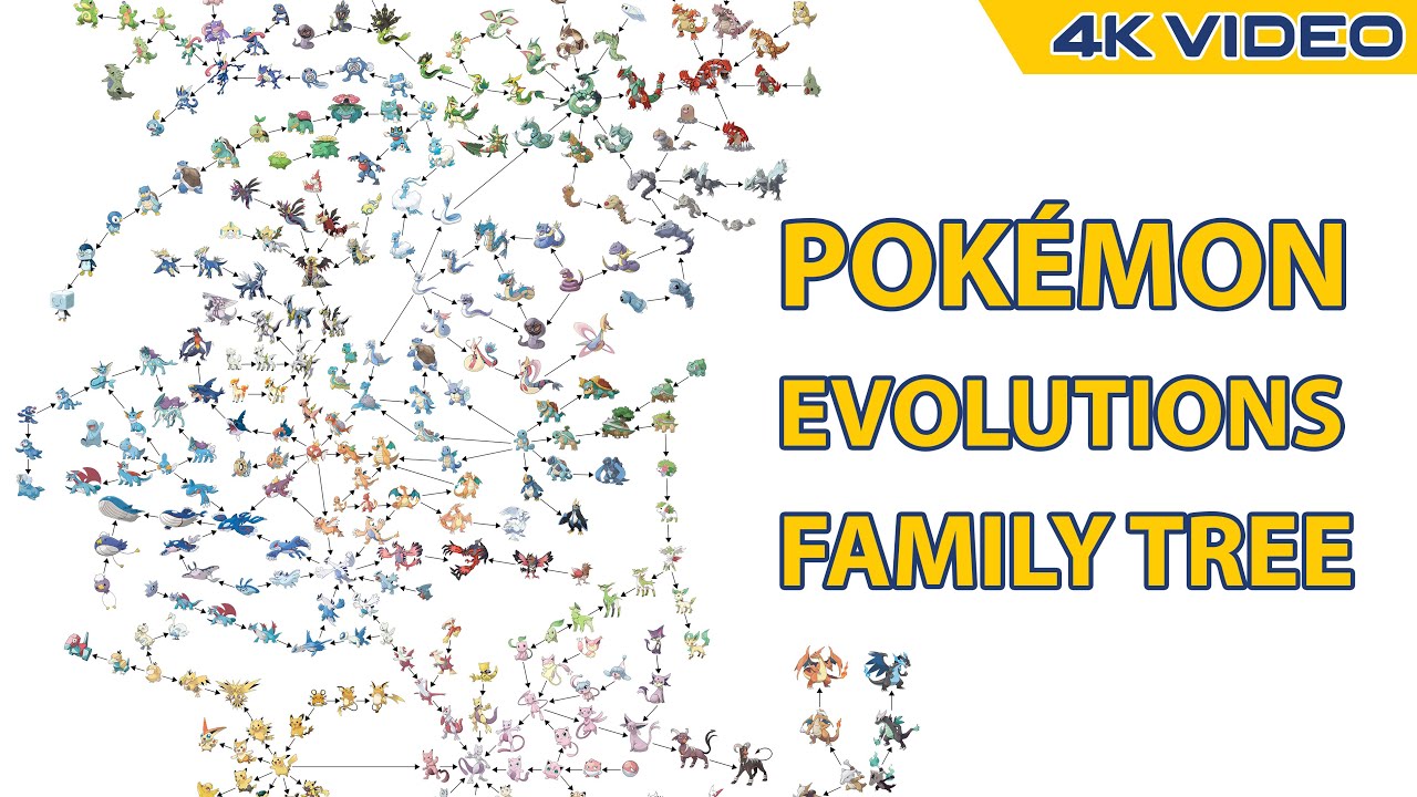 Pokémon Family Tree & Evolutions You Didn't Know - Full 4K Version ...