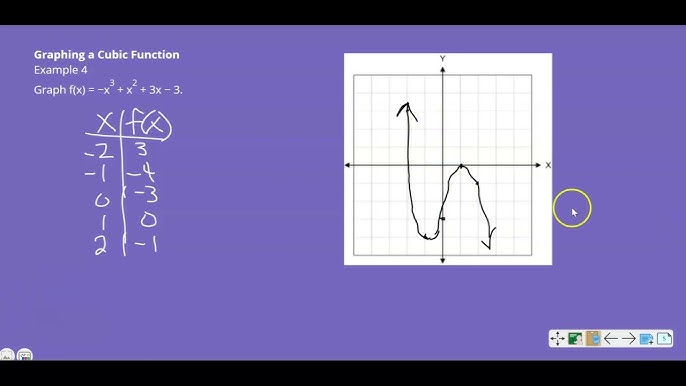 Cubic Graph In Real Life