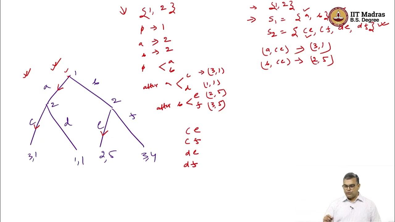 2 c. Normal vs Extensive Form Representations - YouTube