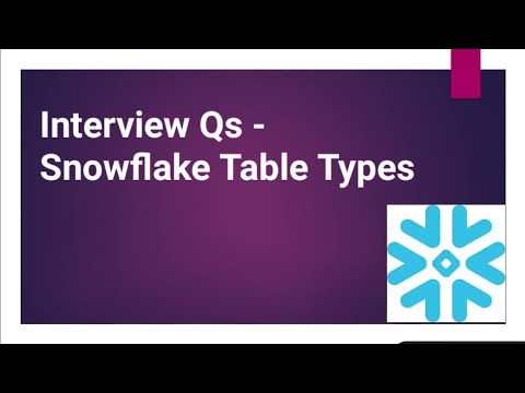 Snowflake Interview Question#1 - YouTube