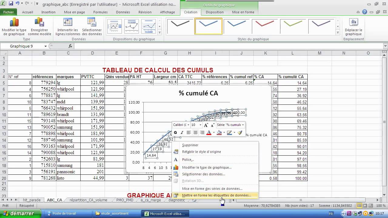 graphique abc - YouTube