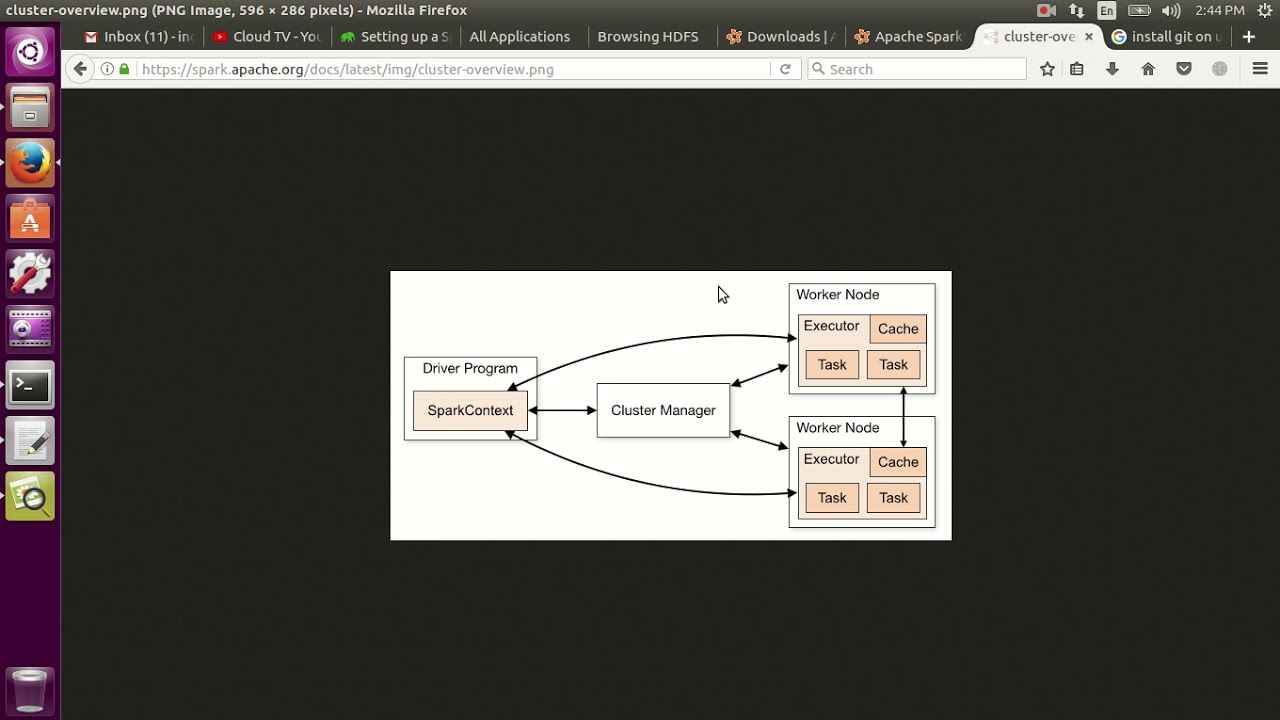 Apache Spark Introduction Dm Datamaking Data Making Youtube