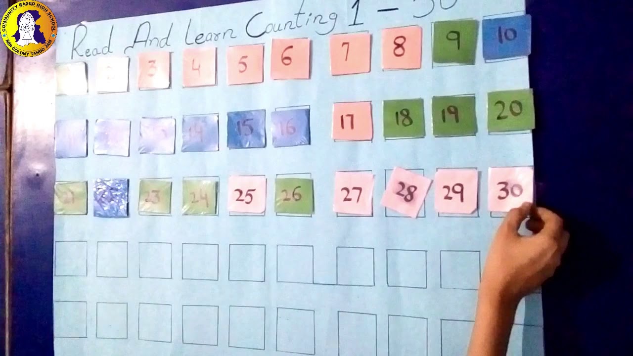 1st Unit 2nd Lecture Class ECD-2 Mathematics - YouTube