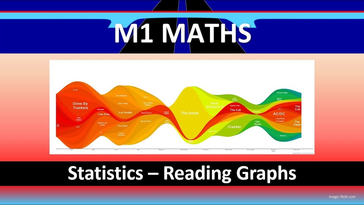 Statistics - Reading Graphs - YouTube