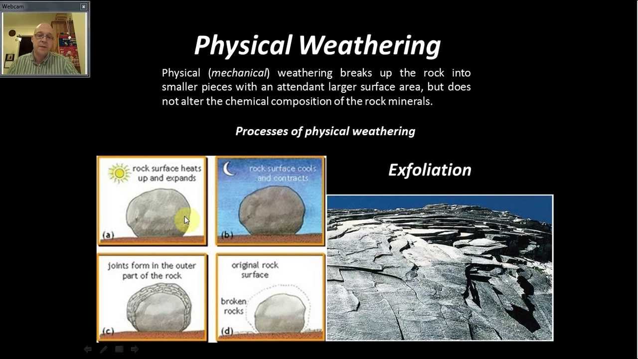 Weathering - YouTube