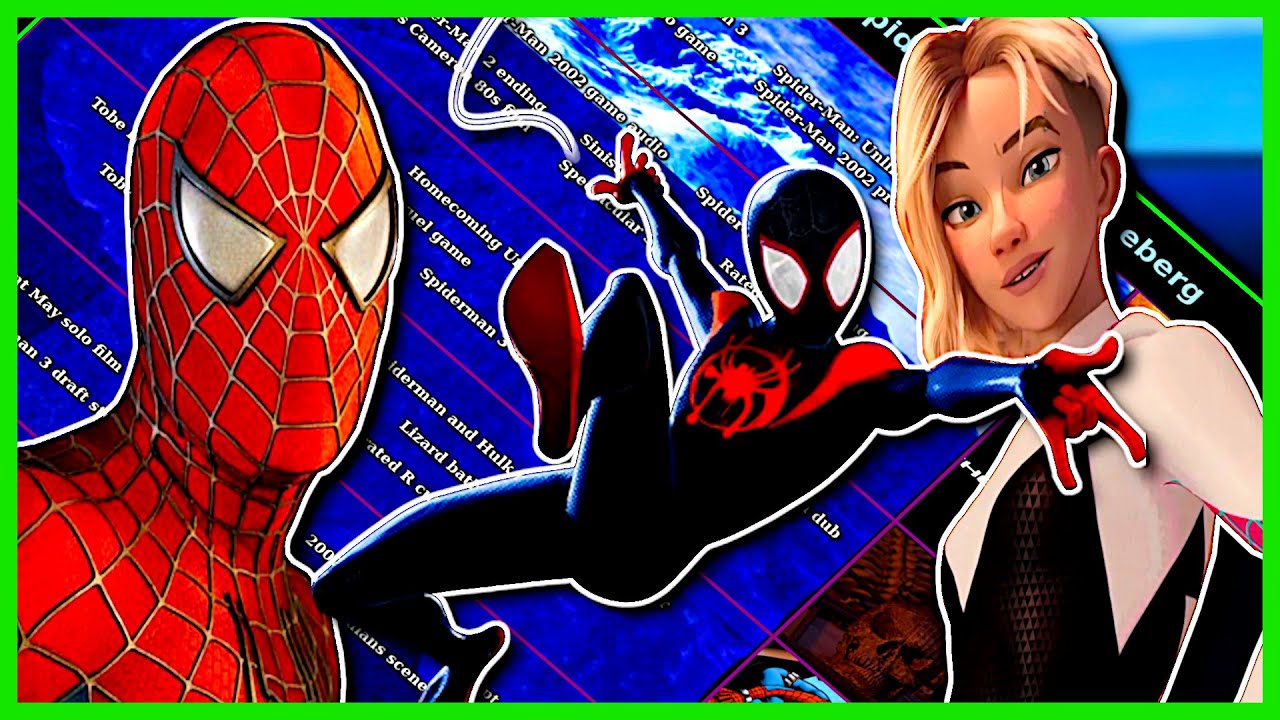 The Spider-Man Lost and CANCELLED Media Iceberg Explained - YouTube