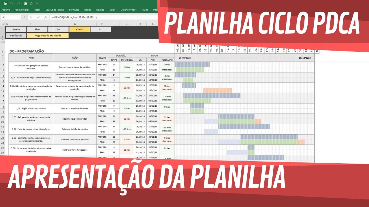 Pdca Planilha De Excel Com As Ferramentas Para Gerenciamento De