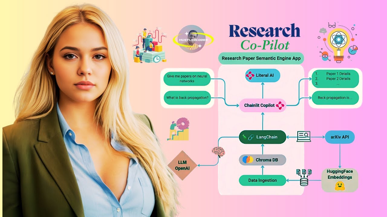 Revolutionize Academic Research with an AI-Powered Semantic Paper ...