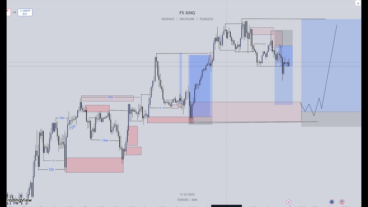 MARKET STRUCTURE || Full Top Down Analysis || step-by-step || - YouTube