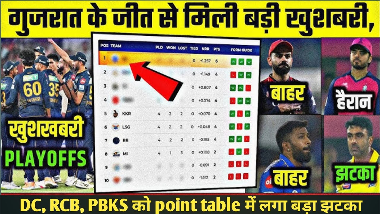 IPL Points Table 2025 Today 7 April : IPL Leaderboard 2025,SRH vs GT ...