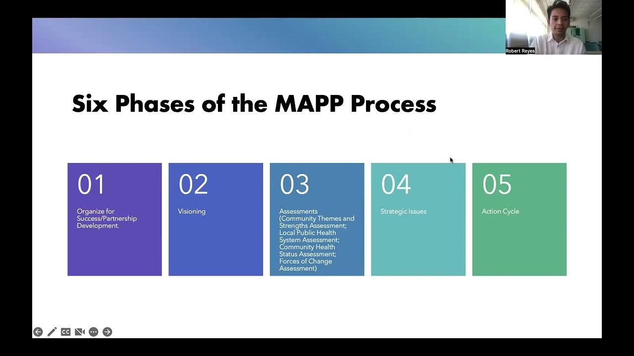 MAPP: Mobilizing for Action through Planning and Partnerships - YouTube