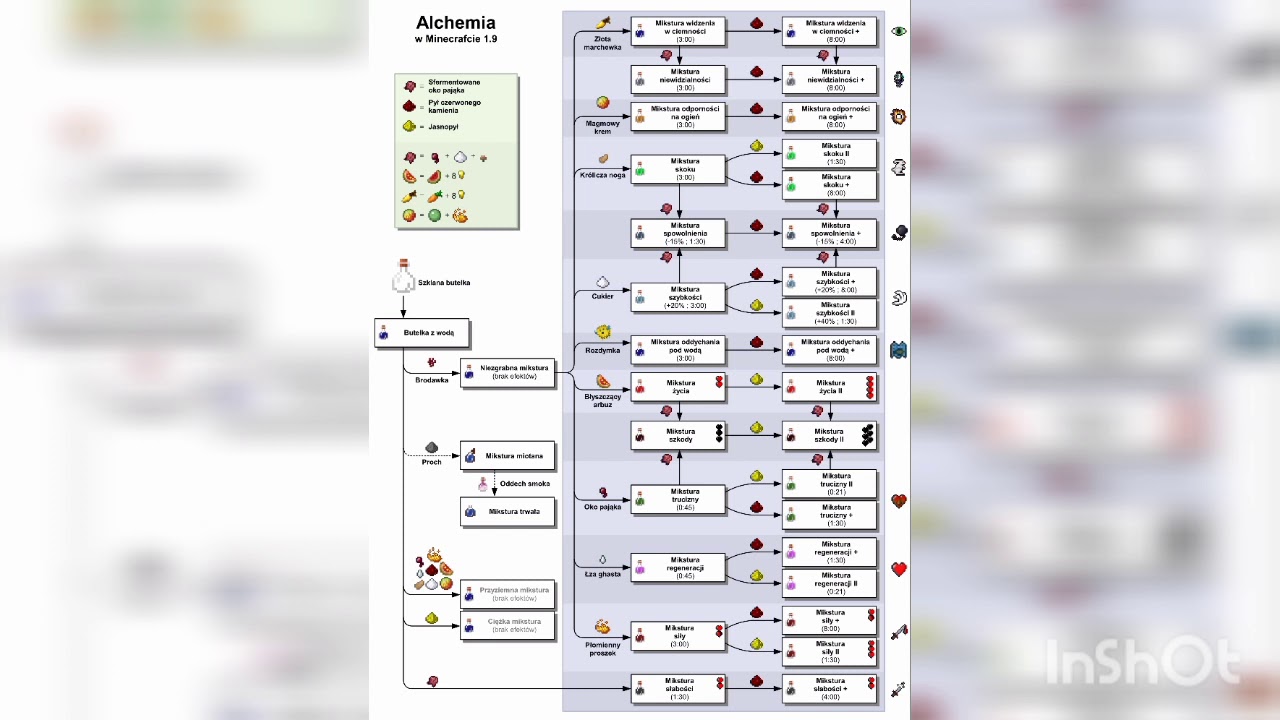 Tabela do robienia potek - YouTube
