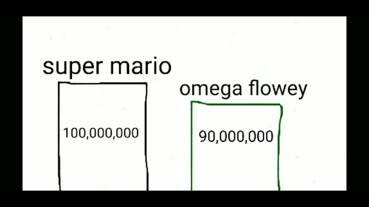 mario vs undertale power level part 2 - YouTube