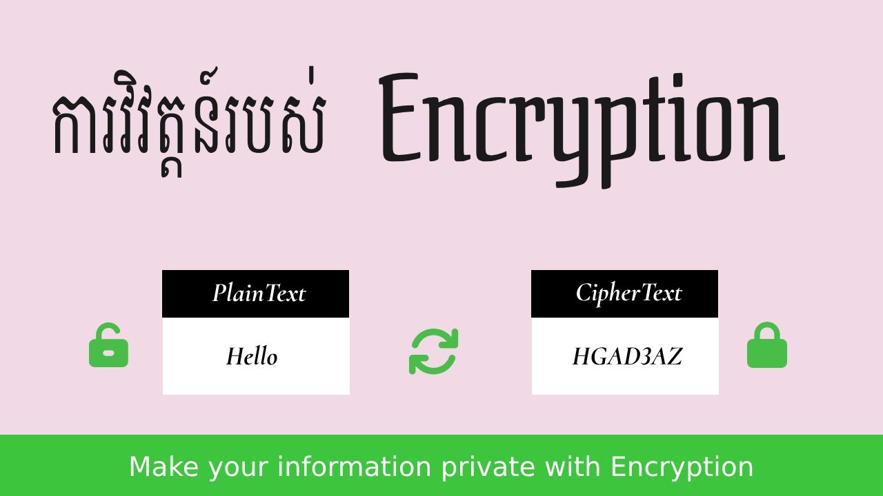 Evolution of encryption! ការវិត្ដន៍នៃការលាក់ការ - YouTube