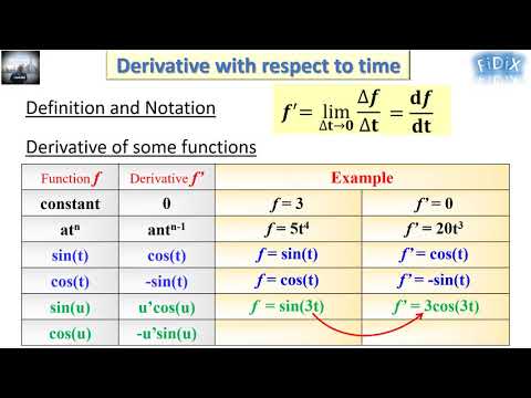 Derivative with respect to time - YouTube