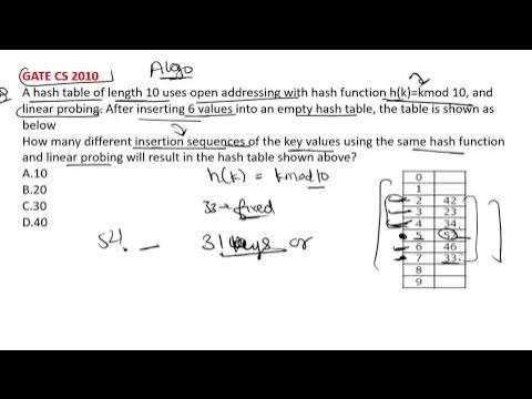 Algorithm PYQ GATE CS 2010 - YouTube