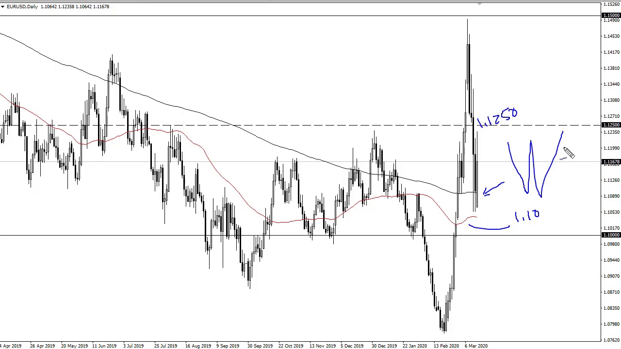 EUR USD Technical Analysis For March 17 2020 By FXEmpire YouTube eur-usd-technical-analysis-for-march-17-2020-by-fxempire-youtube